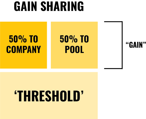 The Building Blocks of an Effective Employee Bonus Plan at Your Company