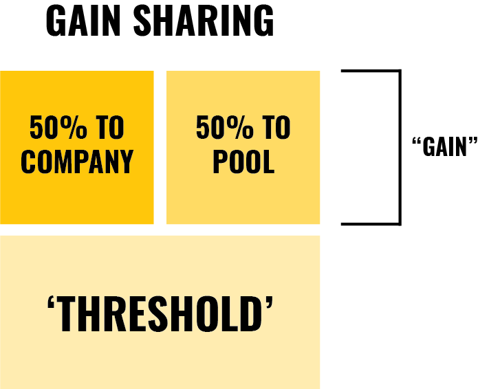 The Building Blocks of an Effective Employee Bonus Plan at Your Company