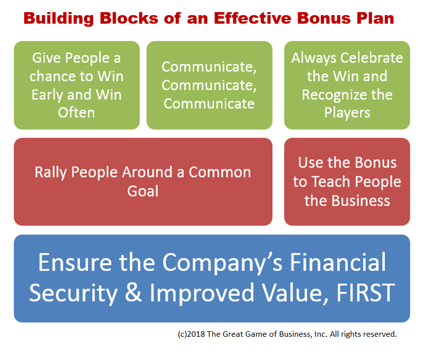 The Building Blocks of an Effective Bonus Plan