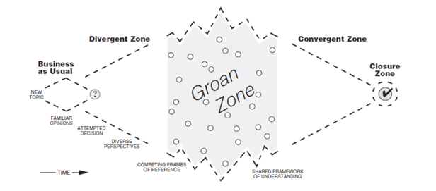 Create a Safe Environment for Employee Involvement With This Strategy