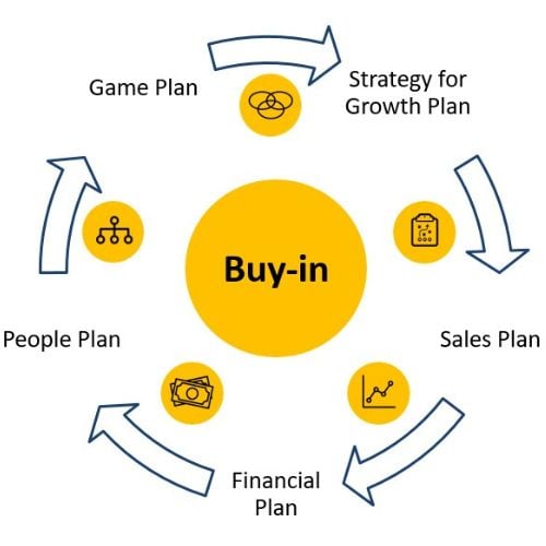 How to Build a Flexible Business Strategy for the Best Results