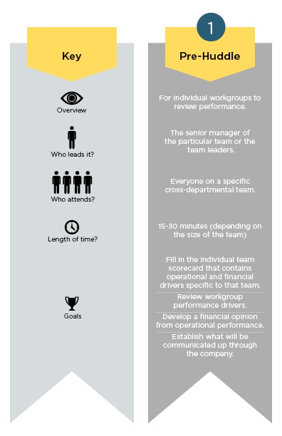 Huddling 101: The Pre-Huddle to Make Huddles Go Faster