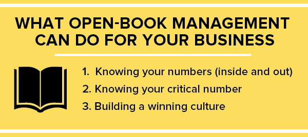 The Fundamentals of Business & Open-book Management at Your Firm