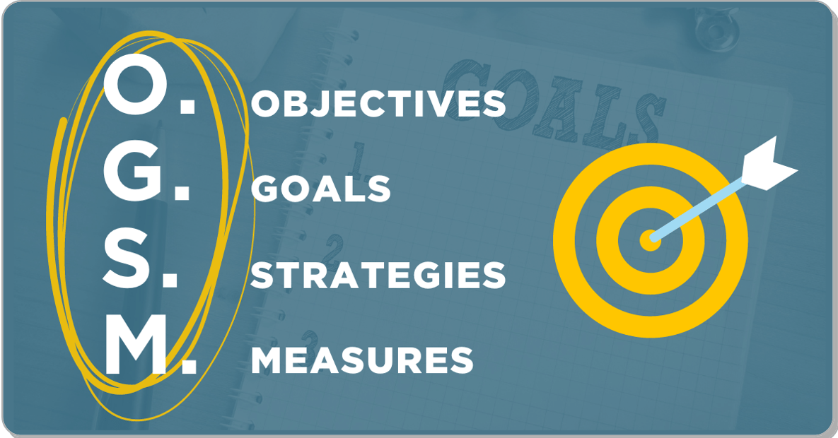 OGSM Framework for Objectives, Goals, Strategies, Measures