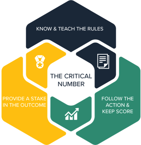 Focus on the Critical Number